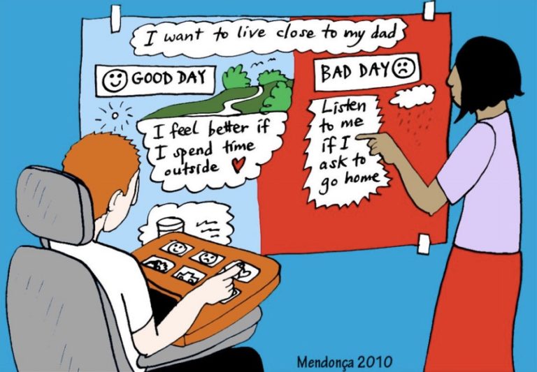 About this resource - Medication Pathway